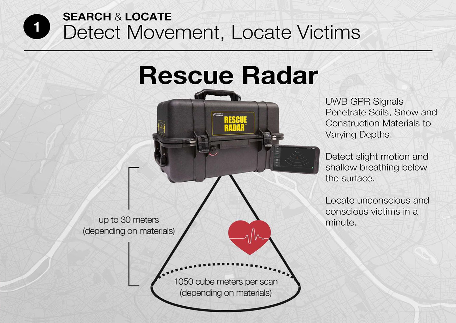 Search & Locate: Detect Movement, Locate Victims – Rescue Radar – Jasfay Trading Corporation