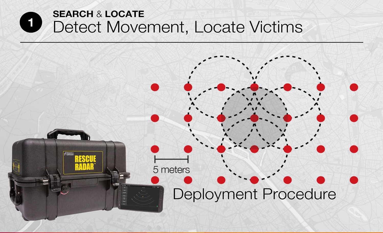 Search & Locate: Detect Movement, Locate Victims – Rescue Radar – Jasfay Trading Corporation