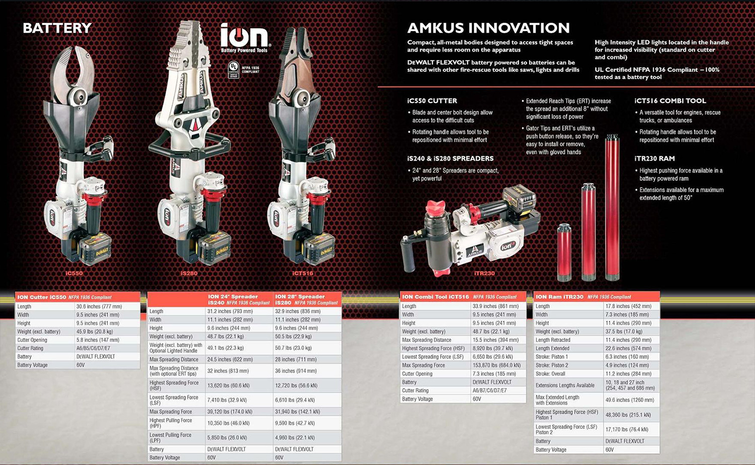 Amkus Ion High Performance Battery Powered Tools – Battery – Jasfay ...