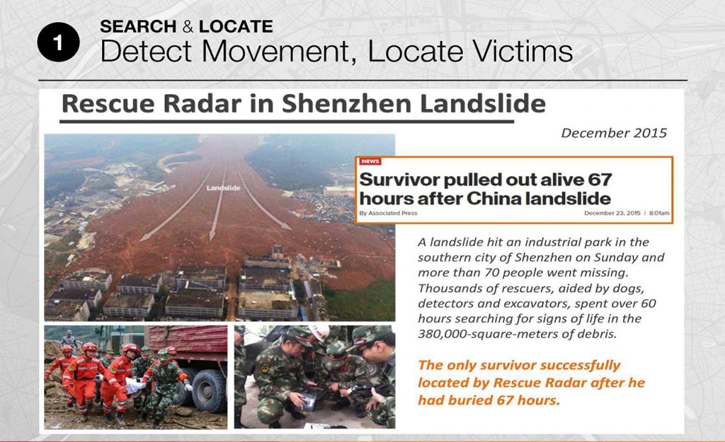 Search & Locate: Detect Movement, Locate Victims – Rescue Radar ...